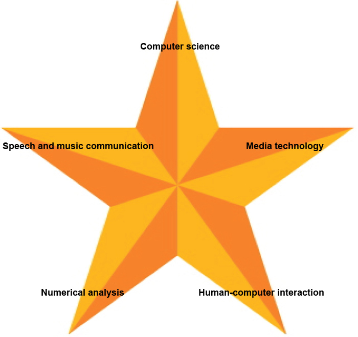 CSC, Eligible courses 2011/12