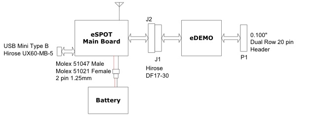 SunSPOT Wireless Sensor Networks