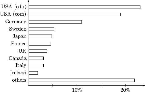 How is the compendium used today?